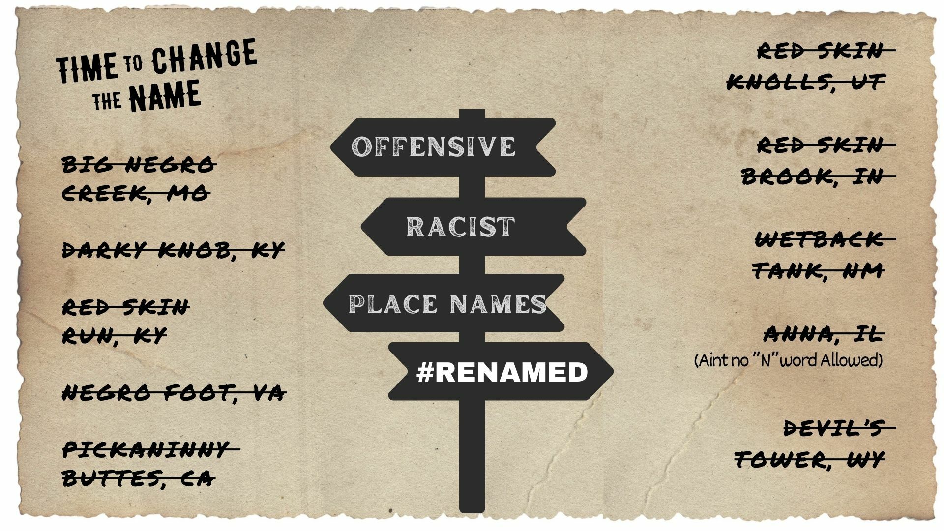 Reconciling Racist and Derogatory Names Across The Country